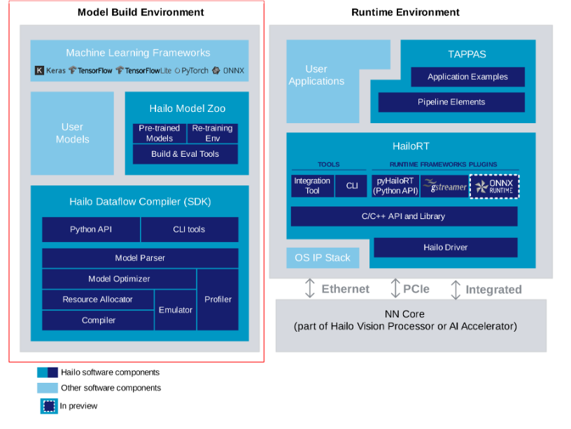 (Hailo8) Dataflow Compiler 설치